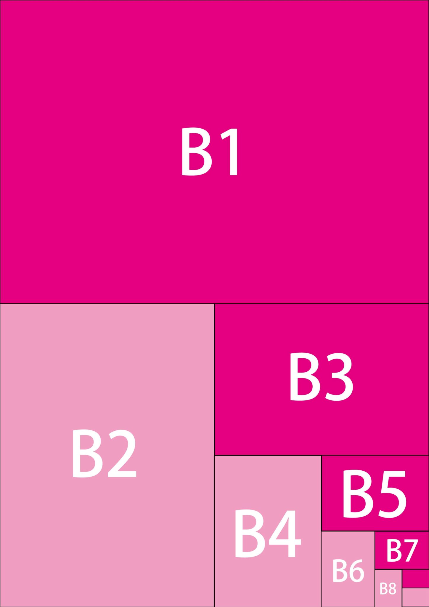 用紙サイズ早見表「規格サイズ・全判サイズ A判・B判・46判・etc」 | 企画デザインからお任せ！！姫路市の富士高速印刷㈱